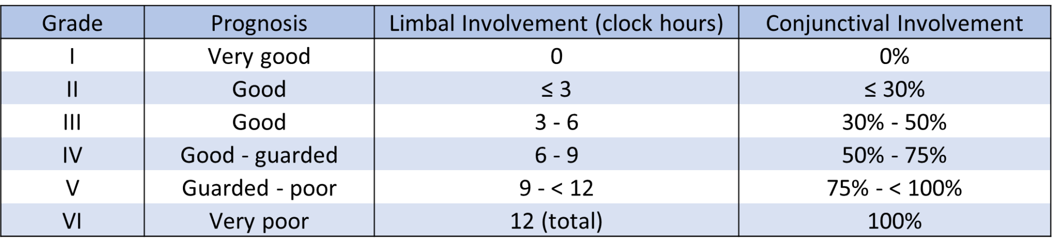 Chemical Injuries / Burns - Ophtha.info